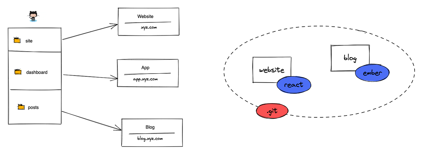 Mixins in Javascript — simplified | by Mariappan | Medium
