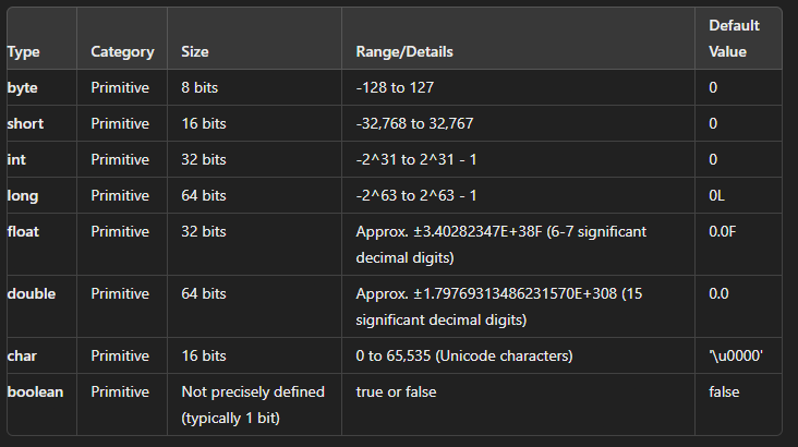 C. To initialize a structure variable in… | by Ace | Medium