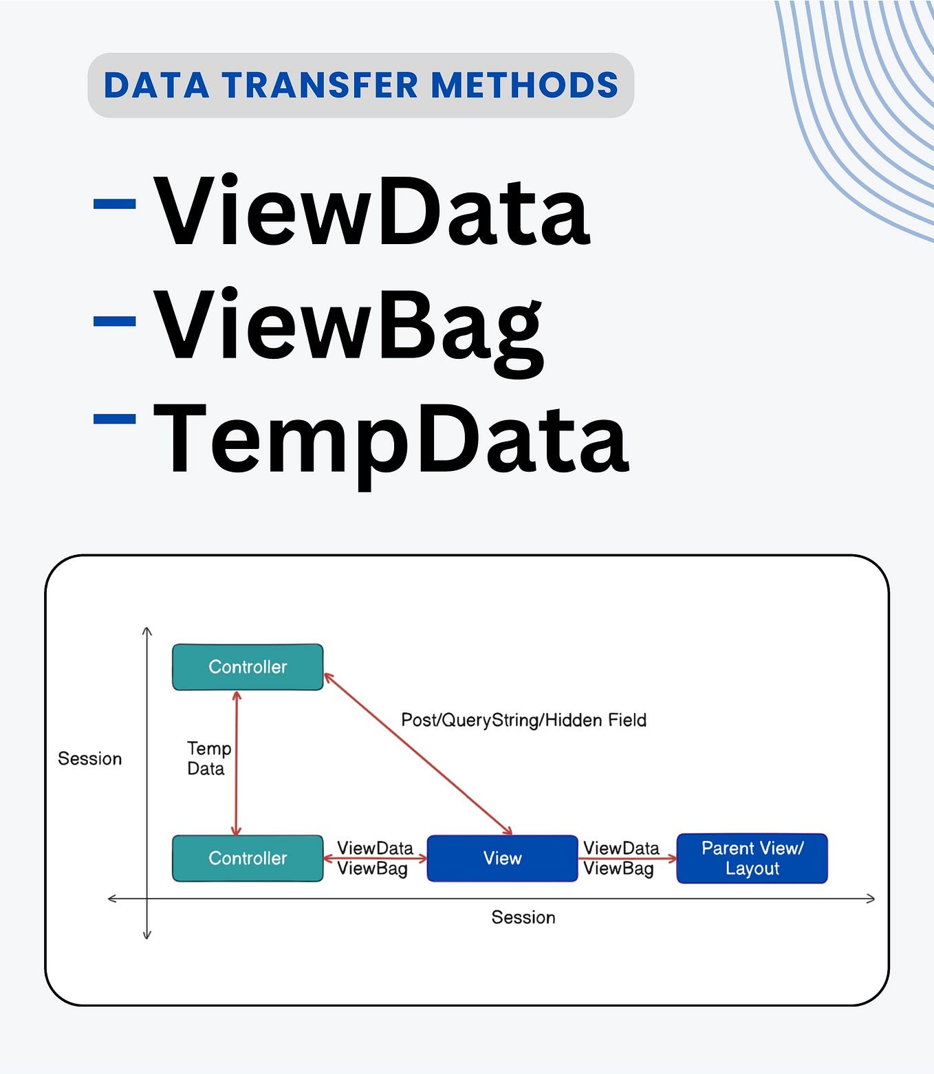 Stack Vs Heap Memory In C A Simple Guide For Developers By Shreyans