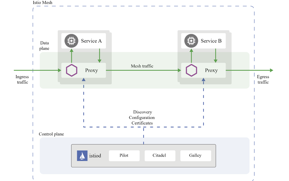 How to Make Your Platform Developer-First | by Michael Liav | Medium