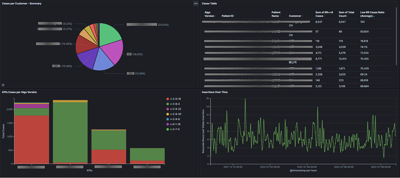 Elasticsearch SQL — Leveraging Your SQL Skills for Querying ELK Search Engine Document DB | by ...
