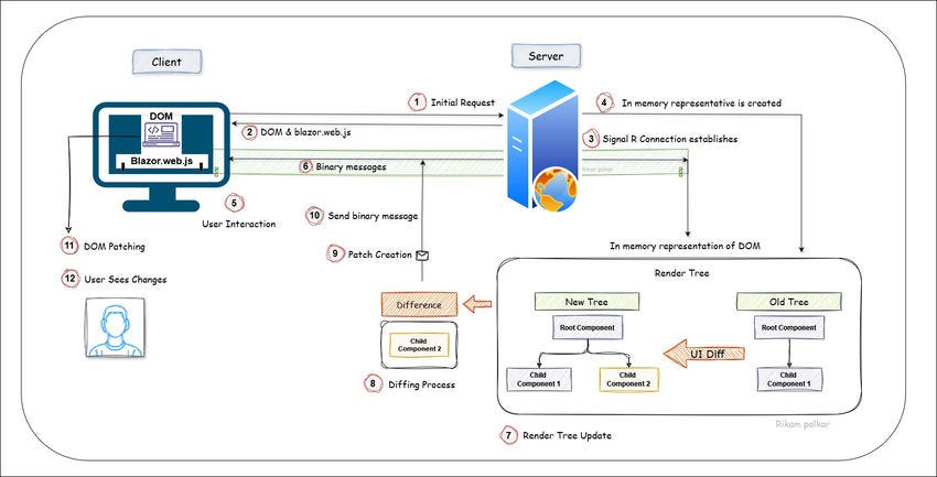 Enhance Application Performance Combined Caching With In Memory And 6931