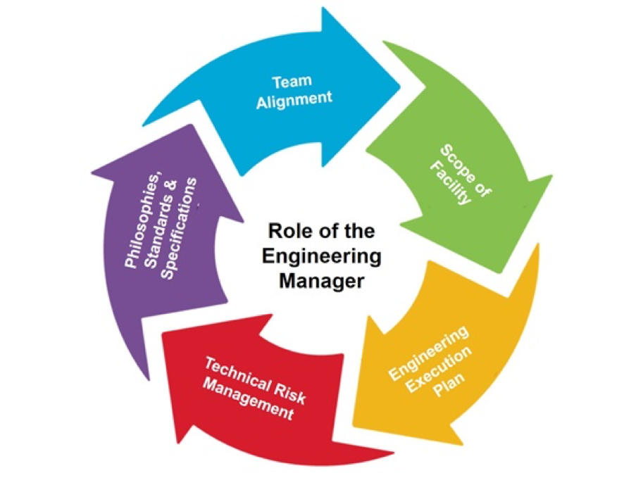 Measurability of Incident Management Process | by Manish Kumar | Medium