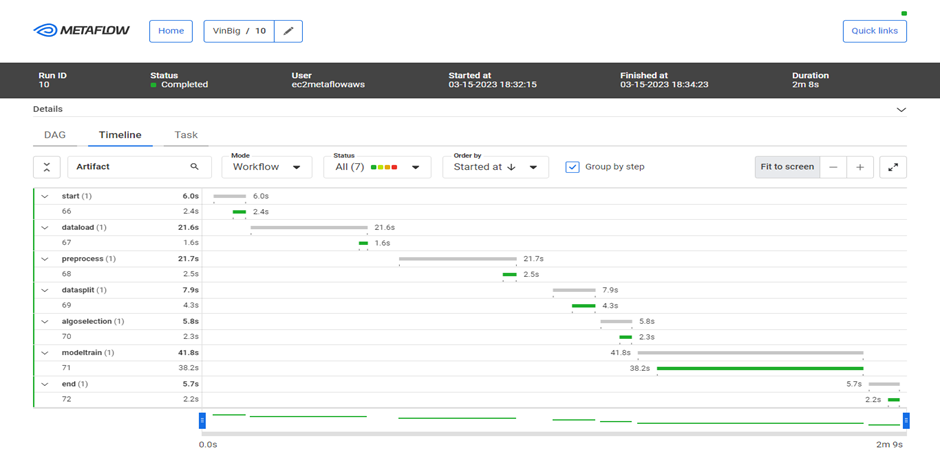 MLOps 101: Data Versioning Using DVC | by Abdullah Siddique | Dev Genius