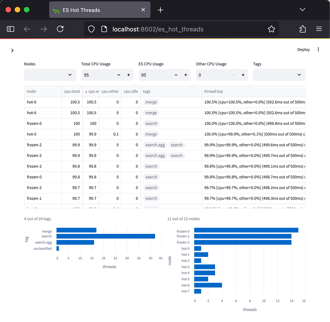Diagnose Kibana Discover. Now an official Elastic blog (with some… | by Stef Nestor | Medium