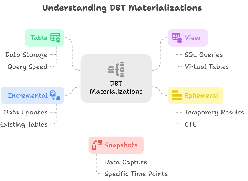 How to Resolve the “Cannot Change Column” Error in Snowflake: A Practical Guide | by Vivek | Medium