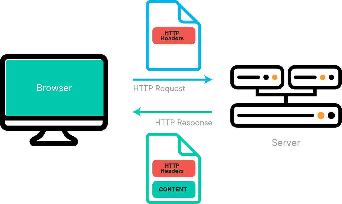 Best Practices for React Component Design | by Victor Mmulah | Tech ...