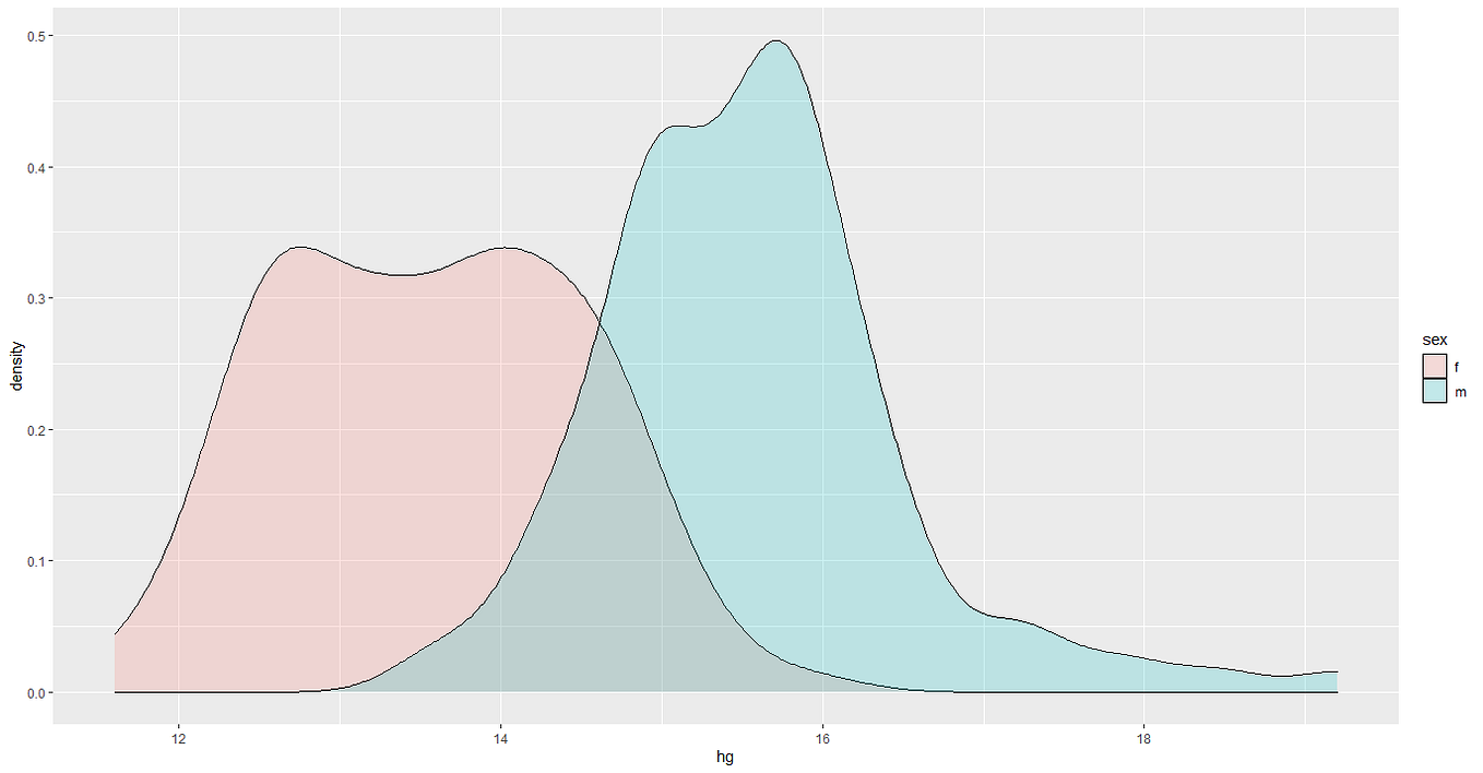 AR, MA, and ARIMA Models: A Comprehensive Guide | by Srijit Mukherjee ...