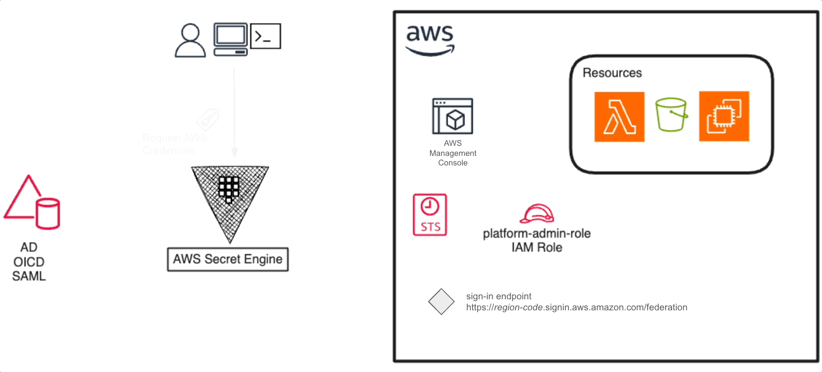 Managing SSH Access at Scale with HashiCorp Vault | by Moayad Ismail | HashiCorp Solutions ...
