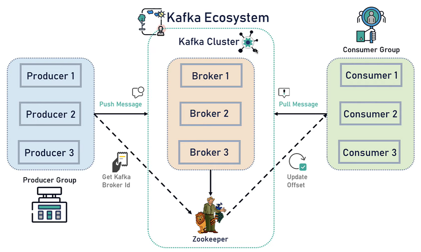 🚀 FastAPI Streaming: How to Send Real-Time Responses Like a Pro! | by ...