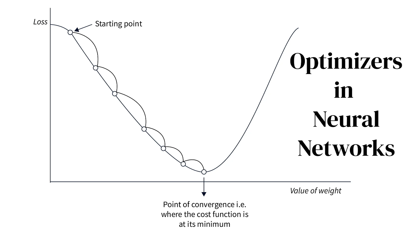 12 Types of Activation Functions in Neural Networks: A Comprehensive Guide | by Sushmita Nandi ...