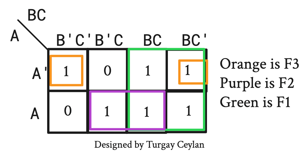 Blur Filters with OpenCV | by Turgay Ceylan | Medium