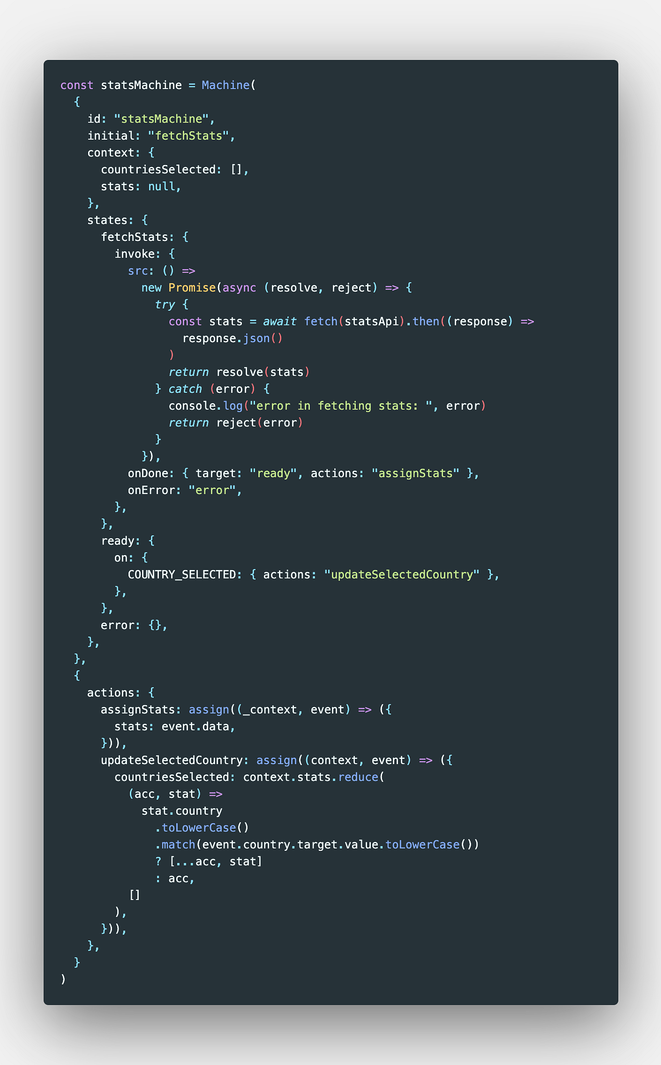 How to use React useContext and useState hooks as a global store | by ...