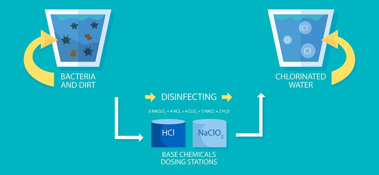 How Low-Quality Water Affects Your Body | by Rama Water Filters | Aug ...