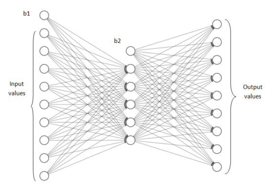 Part (2/2) : Using Autoencoders for Feature Extraction from PolSAR ...