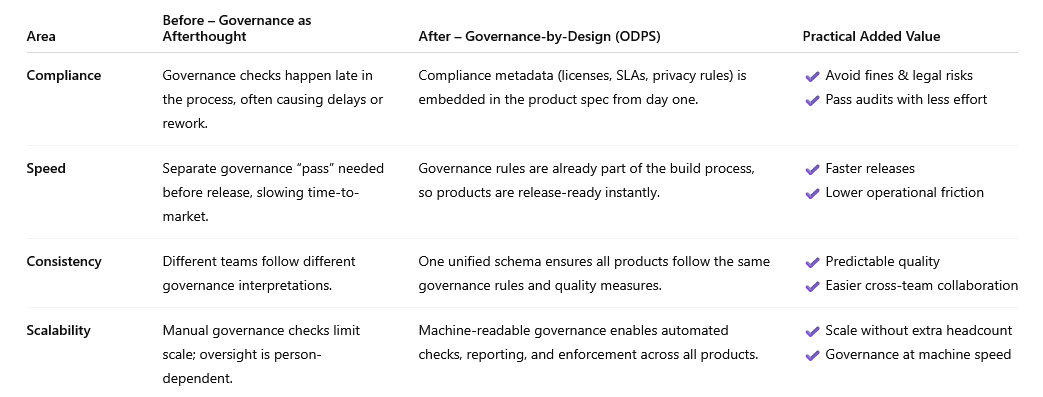 Data Contract Support Added To Open Data Product Specification By Dr Jarkko Moilanen Open
