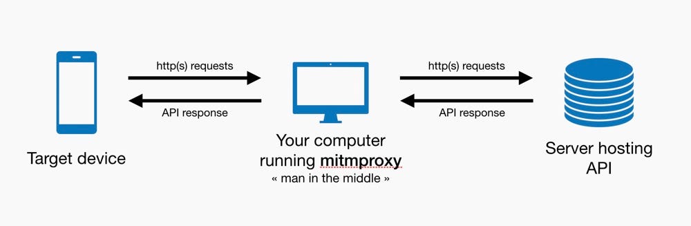 Wait For Services To Start In Docker Compose Wait For It Vs Healthcheck By Pavel Loginov Medium