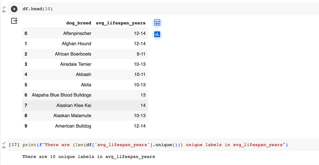 YOLOv7 : Calculating the bounding box coordinates. | by Meera Nair | Medium
