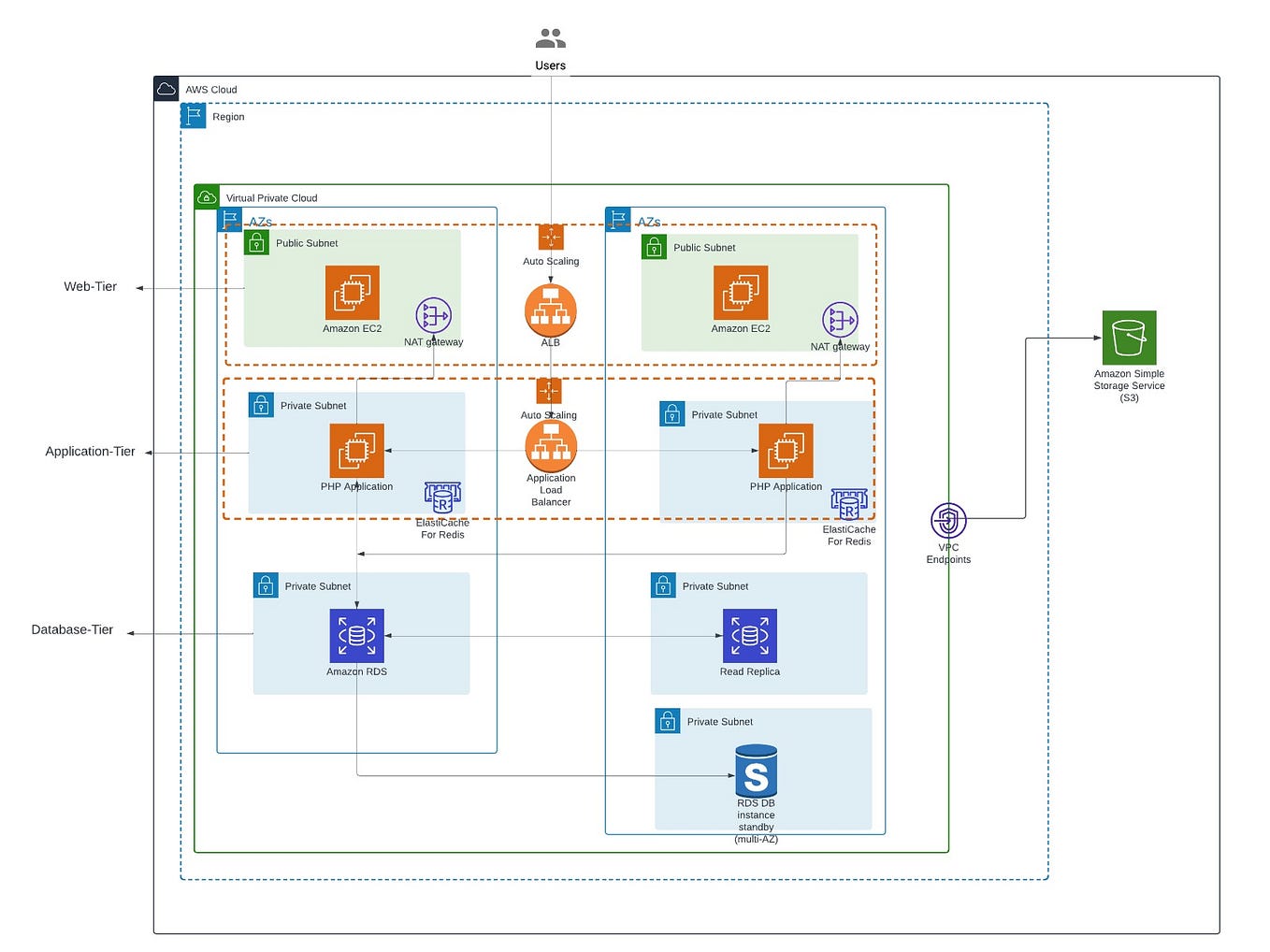 Encrypt S3 bucket and replicating an object into another target bucket ... Encrypt S3 bucket and replicating an object into another target bucket ...