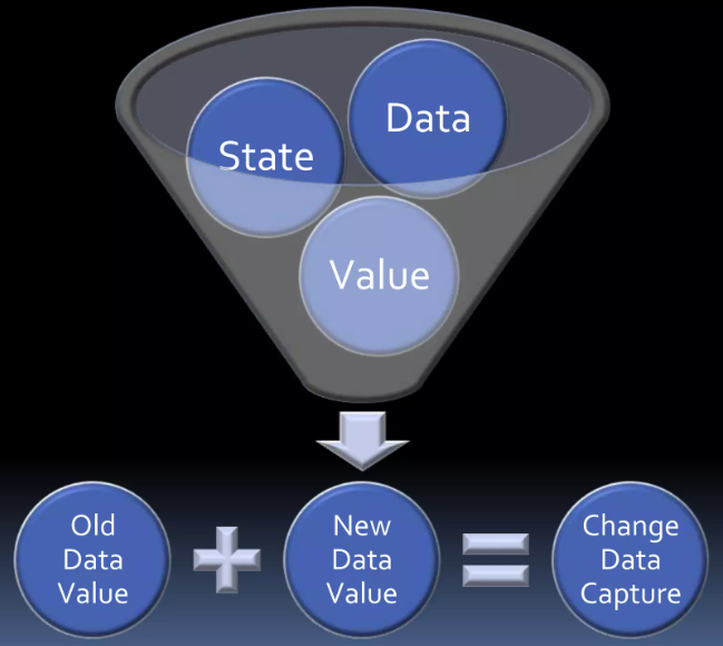 Planning Tests for Data Storage — Data in Place, Data in Use | by Wayne ...