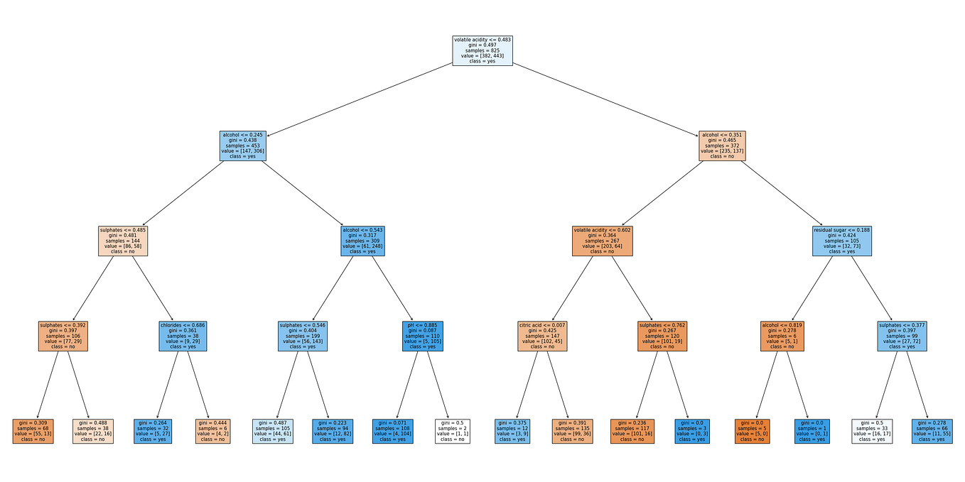 Classification Models for Sloan Digital Sky Survey DR14 using KNN ...