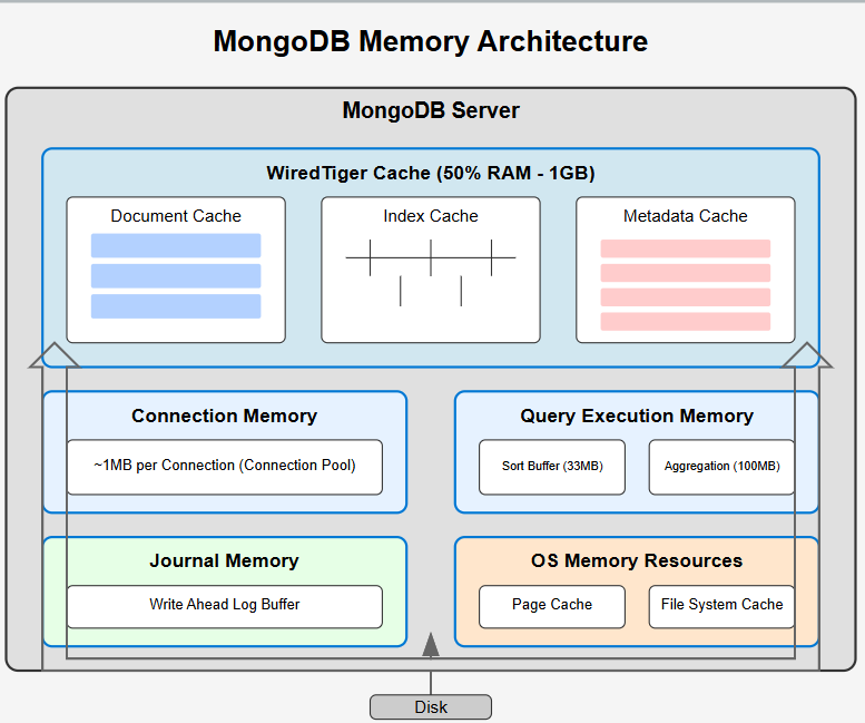 Deploying Apache Kafka on Kubernetes with KRaft Mode: A Complete Guide ...