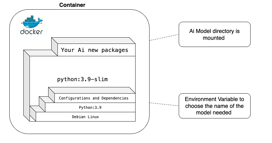 Strategies and Techniques for Managing the Size of the Context Window When Using LLM (Large ...