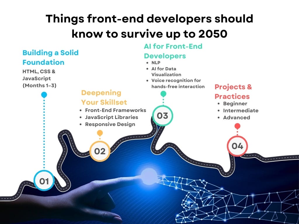 Top 7 Essential Tools Every Frontend Developer Should Learn 📃 | by ...