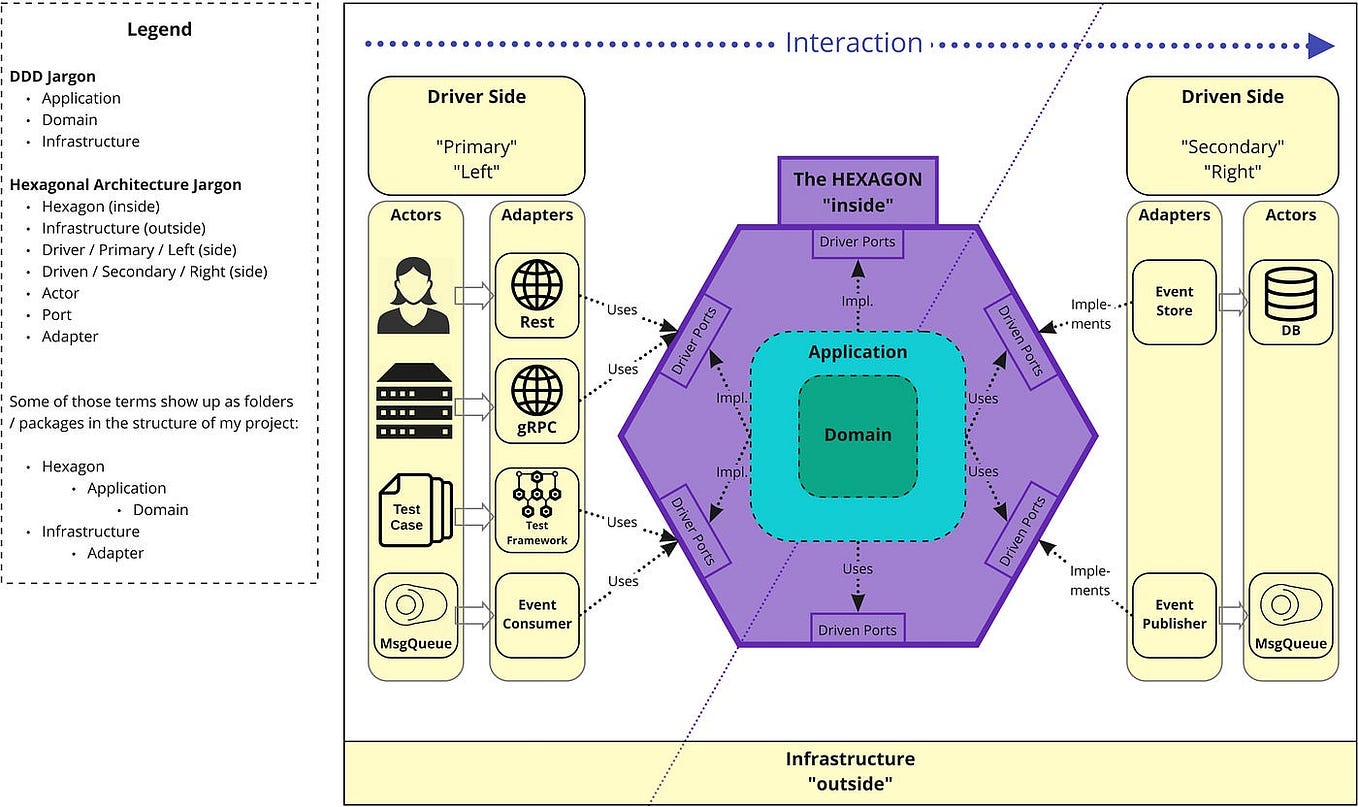 Event Sourcing explained | ITNEXT