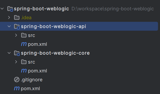 DDD — Spring Boot. When developing a Spring Boot… | by Elbert Ribeiro ...