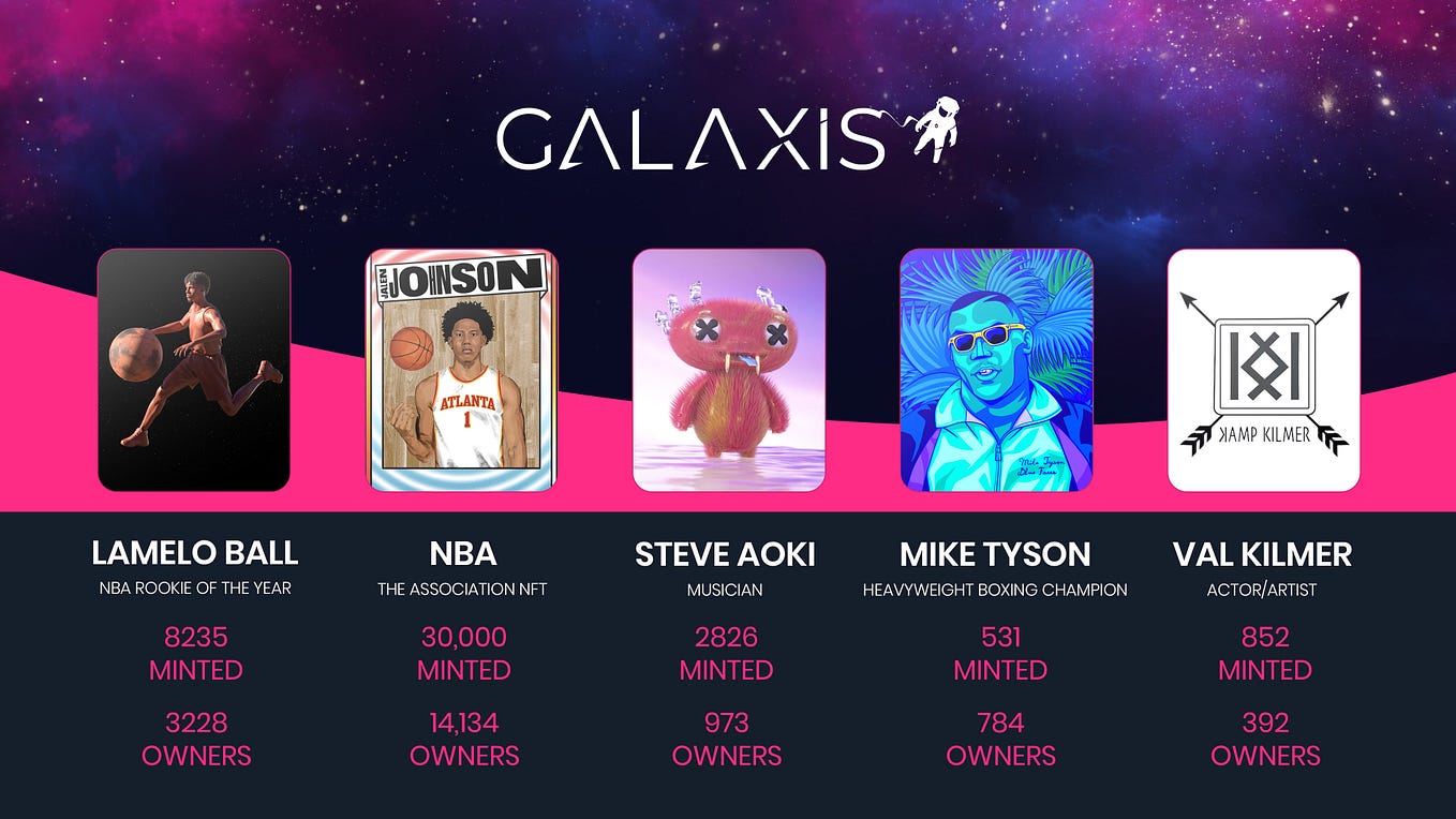 How to Use the Galaxis NFT Toolkit: Overview & Launch Key | by ...