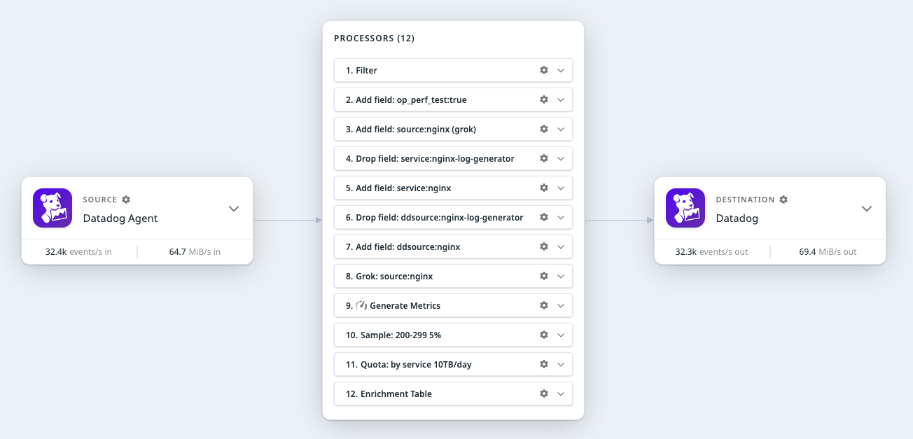 Mastering distributed tracing: data volume challenges, and Datadog’s approach to efficient ...
