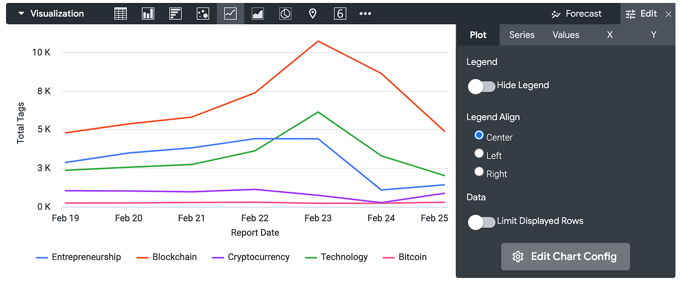 Two Simple Tips to Improve Looker Visualizations | by Sibinee | Medium