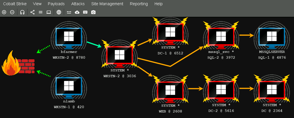 A Journey into Red Teaming — CRTO (Certified Red Team Operator) Review ...
