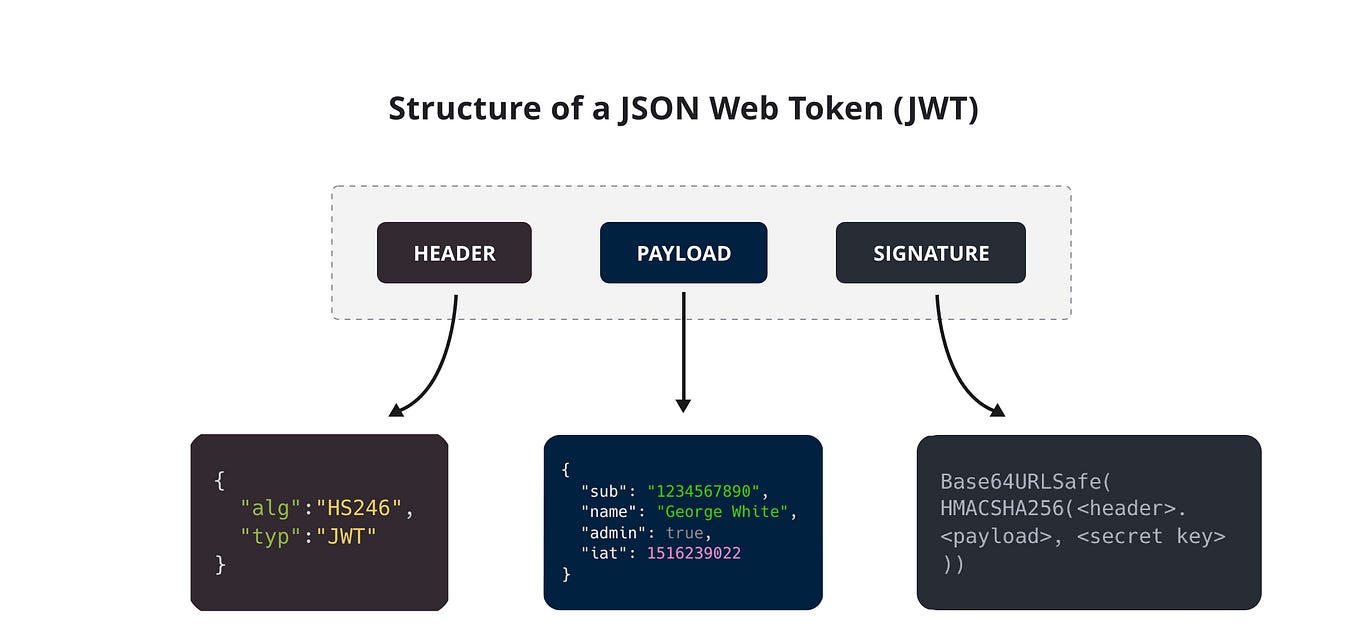 what | where | how | tools for ( prototype pollution vulnerabilities ...