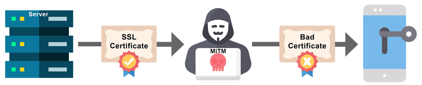 iOS Biometric Local Authentication using Swift | by Santosh Botre | codeburst