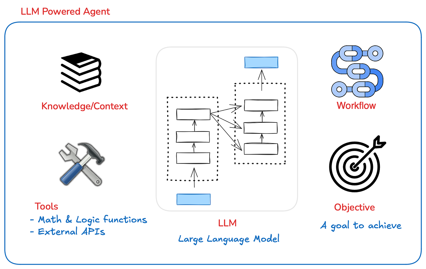 From LaTeX to Visuals: How I built a Telegram Bot to Empower Medium ...