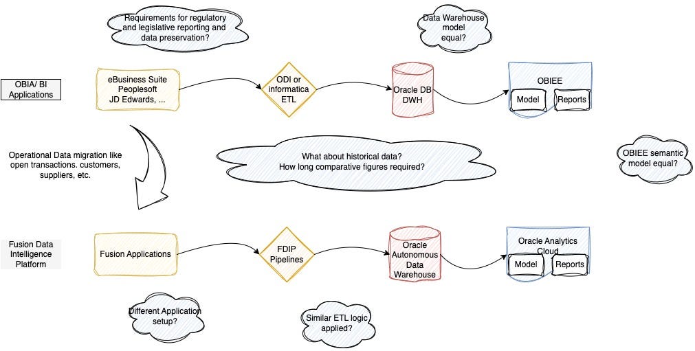 Improving Your Oracle Fusion Data Intelligence Platform By Wilbert Poeliejoe Dec 2024