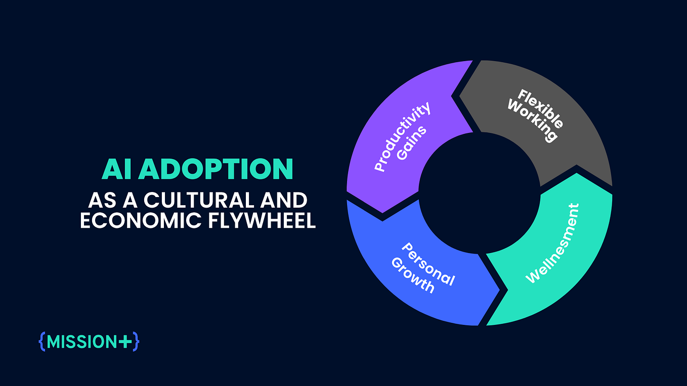 Genai Safety Why Ai Generated Content Testing Is A C Suite Imperative By Mission Jun 2025