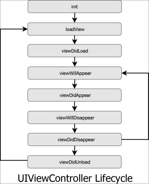 iOS ) Frame VS Bounds. Frame is the frame rectangle, which… | by Chan | Medium