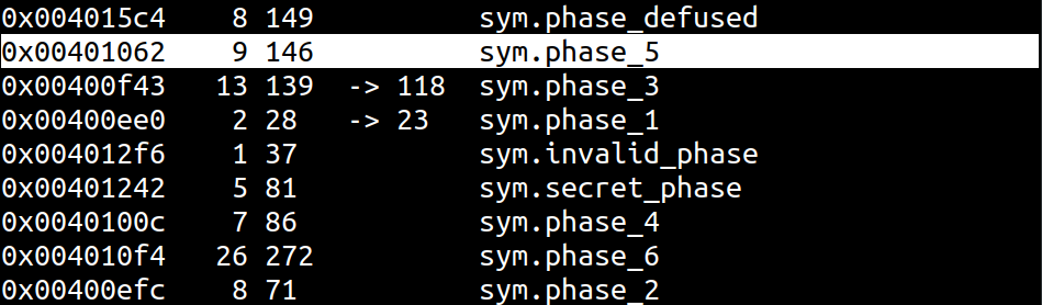 CMU Bomb Lab with Radare2 — Secret Phase | by Mark Higgins | Medium