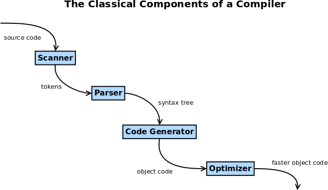 Temporal Models in Artificial Intelligence | by Pushpendra Sharma | Medium