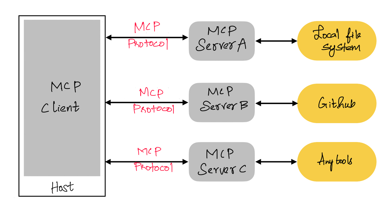 Overview Of React Native Mmkv Efficient Key Value Storage By Arun