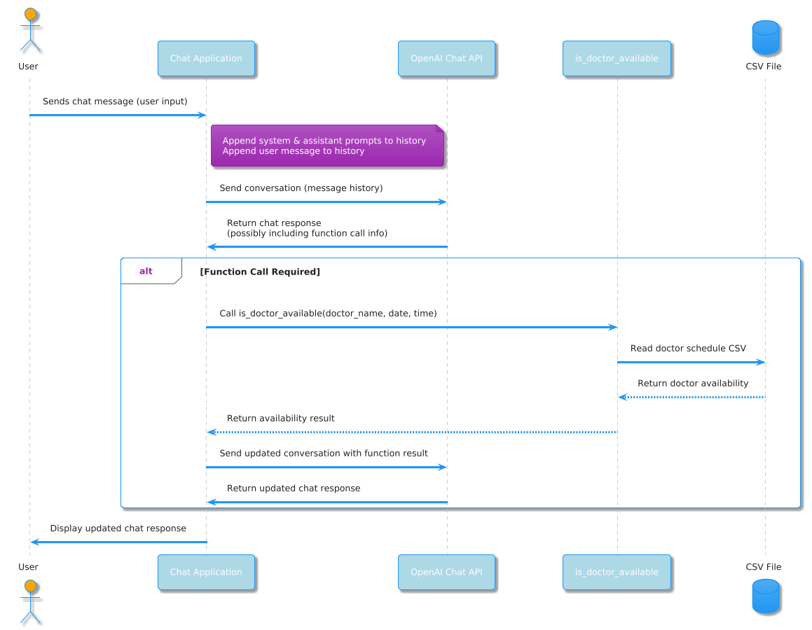 Mastering Multithreading In Go Lang: A Deep Dive into the Producer ...