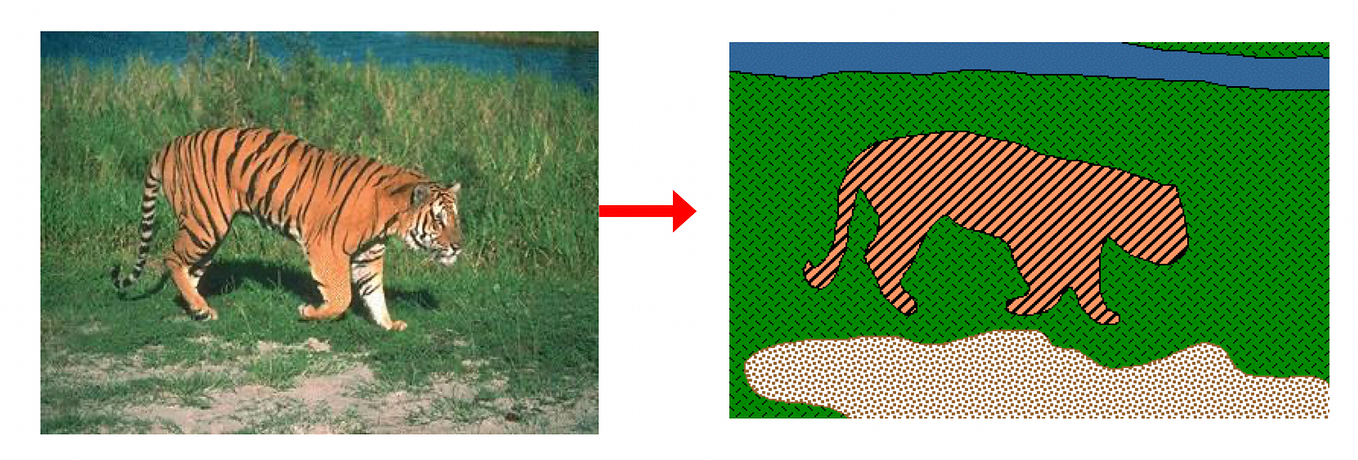 What is Spatial Filtering? | Image Processing #4 | by Gökçenaz Akyol ...