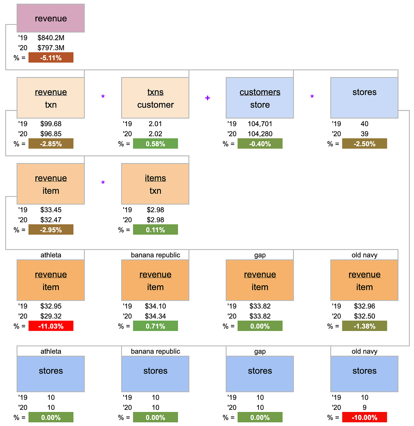 Power Analysis, Demystified. Deriving the Equation for Sample Size ...