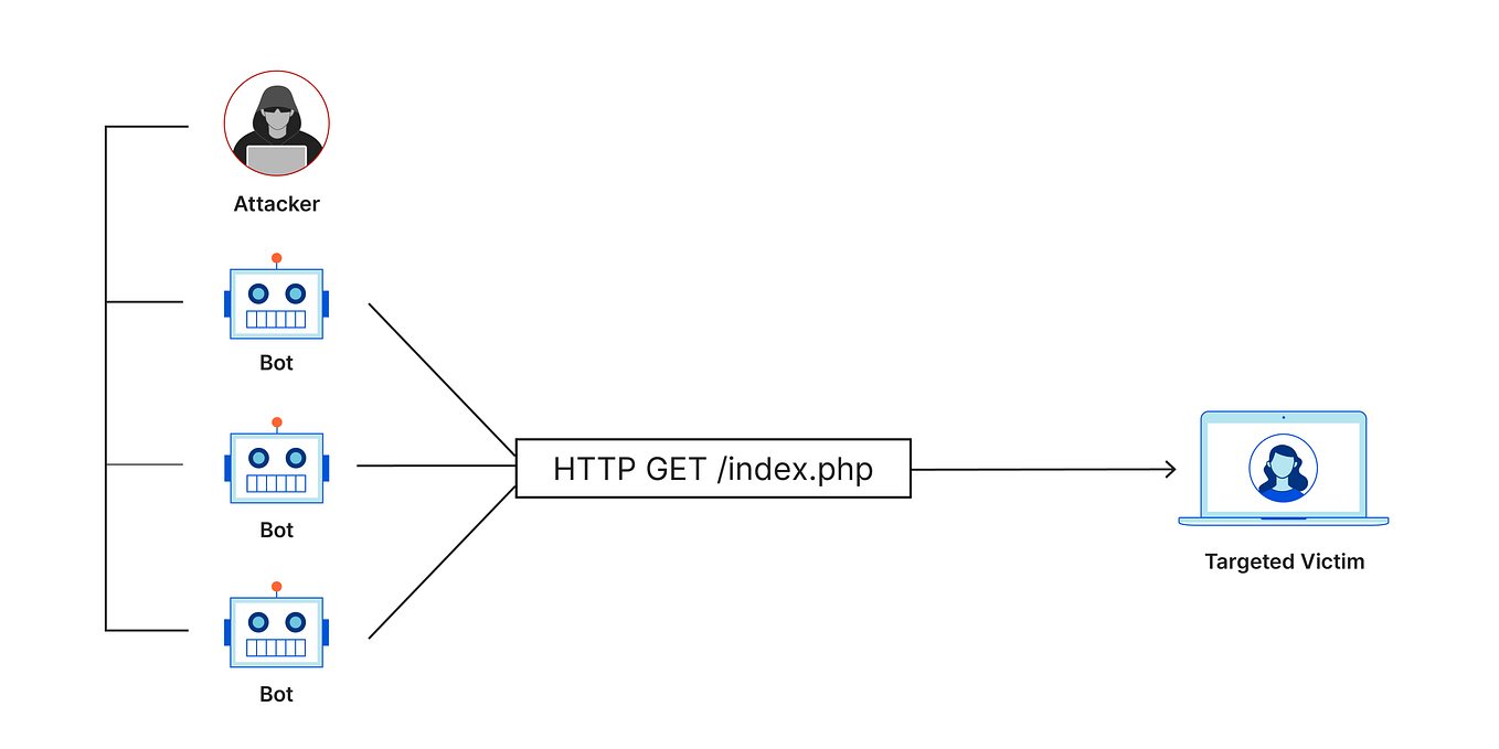 Integrating Jenkins with Microsoft Teams for Efficient Notifications | by Nikhil Raj | Medium