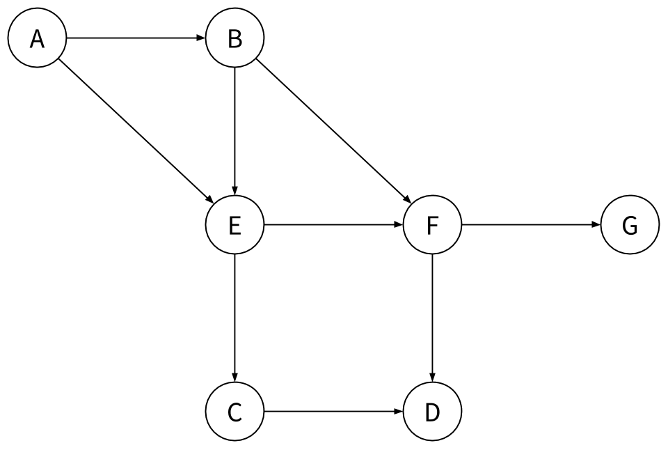 Mengenal (Lagi) Rekursi. Rekursi (recursion) adalah salah satu… | by ...