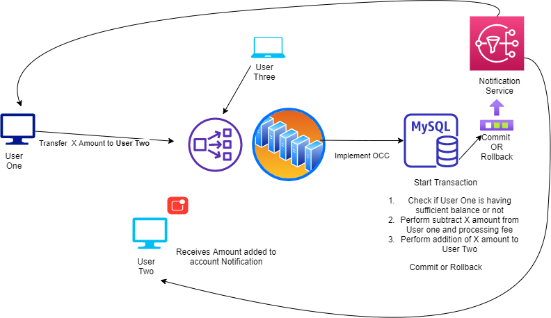 Antd File Upload with Nodejs & Multer | by mustaque ahmed | Nerd For Tech | Medium