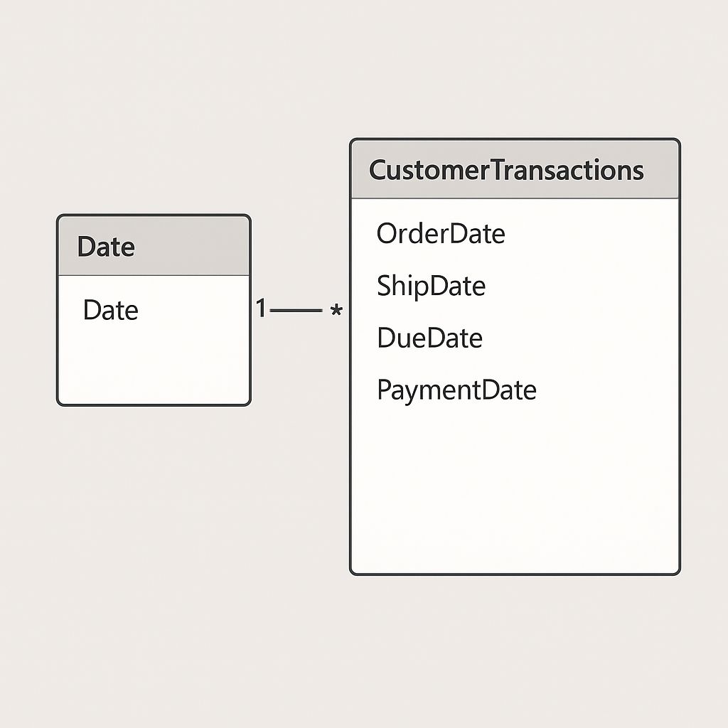 🧶 Weaving The Unweavable How To Use Non Adjacent Ranges In Excel Array Formulas By Mark Chen